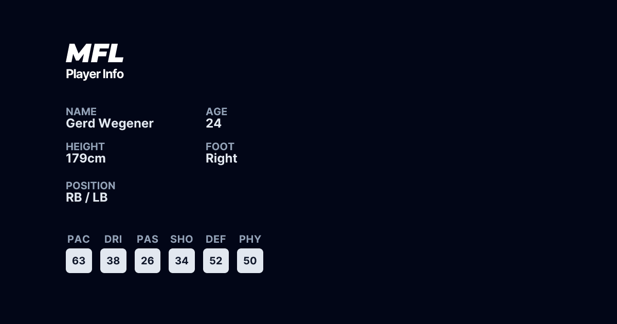 Gerd Wegener | #202307 | MFL Player Info